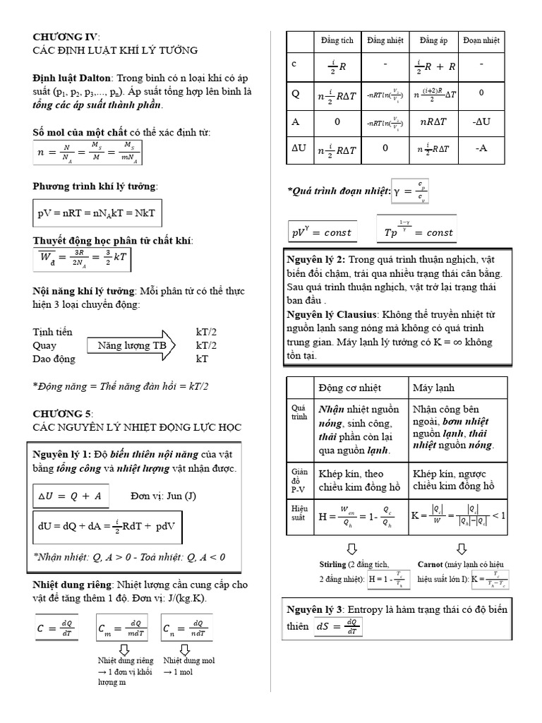 Cheat Sheet VL1 CK | PDF