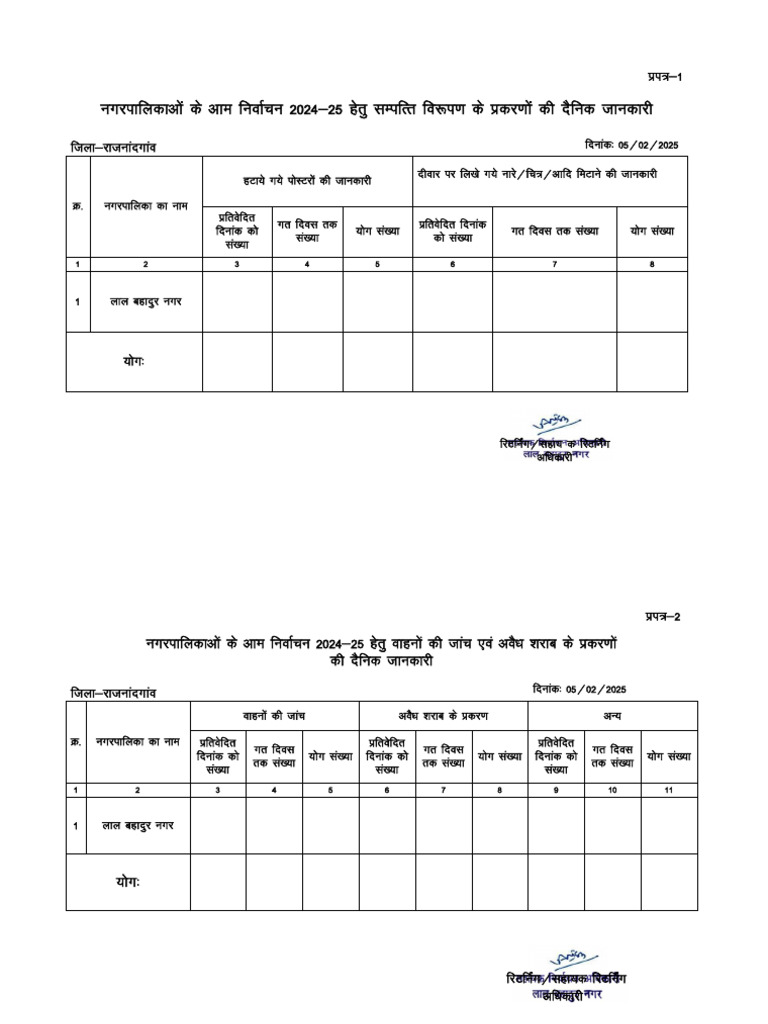 PRAPATRA 05-02-2025 BJ | PDF