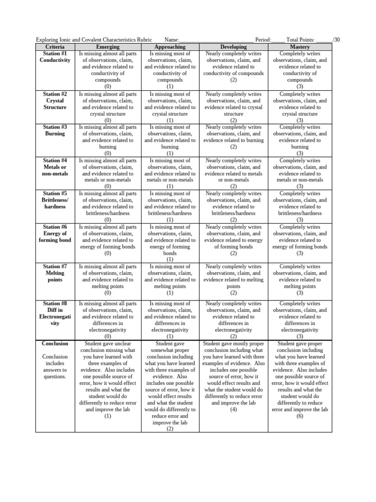 Ionic Covalent Inquiry Rubric (2) | PDF | Chemical Compounds | Hardness