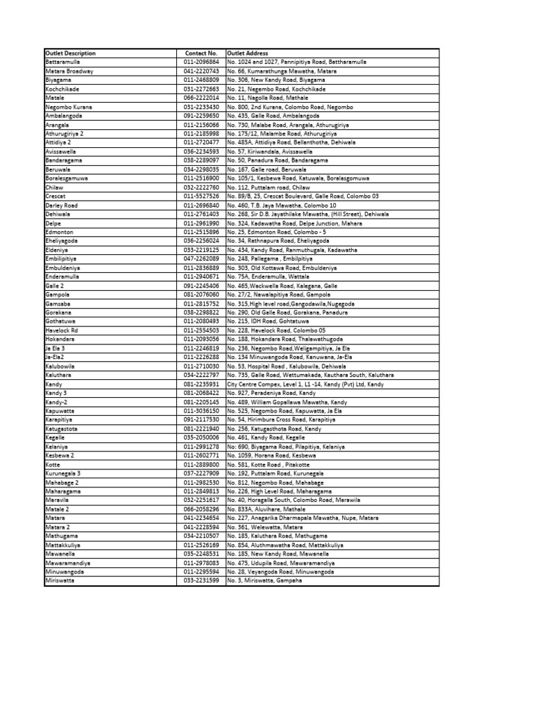 Keells Outlet List 2022 | PDF