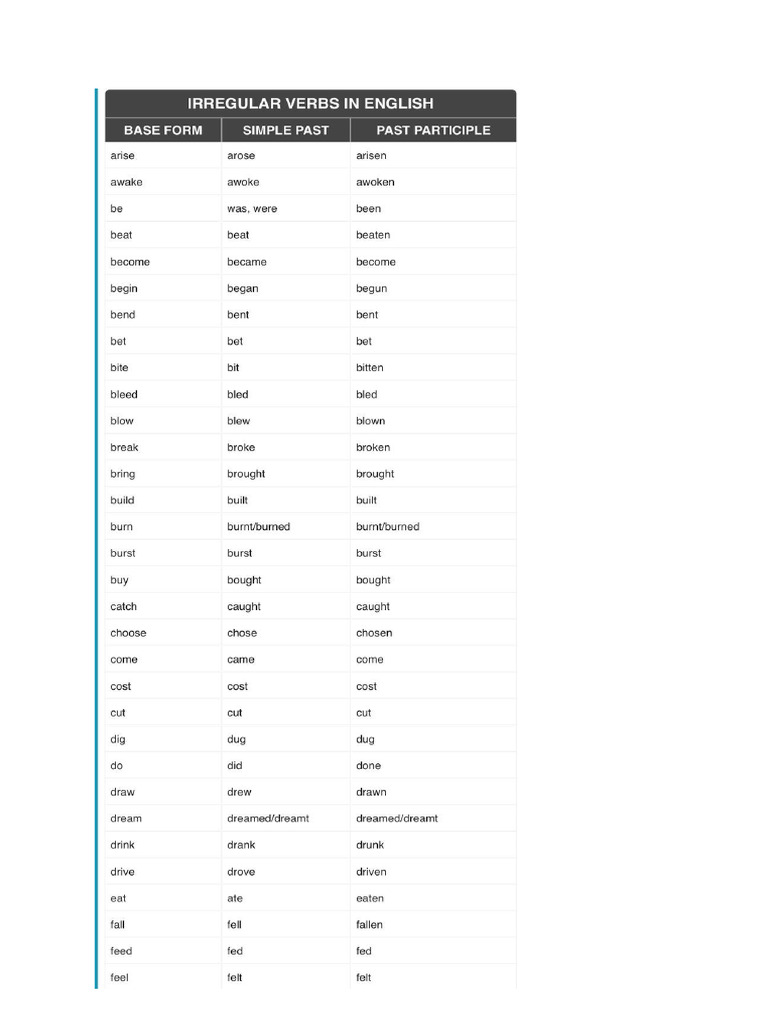 Irregular Verbs List | PDF