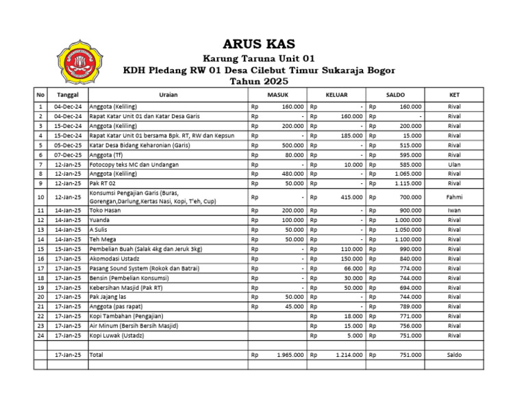 Arus Kas | PDF