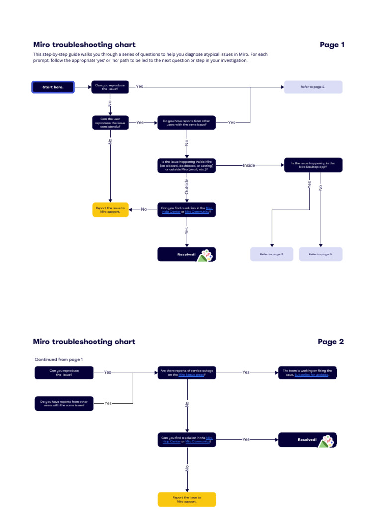 Miro Troubleshooting Guide | PDF | Http Cookie | Software