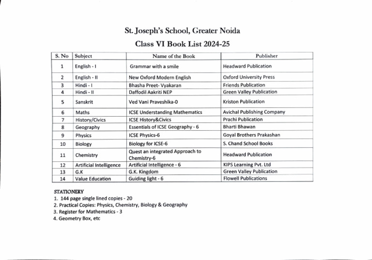 Class VI Book List 2024-25 | PDF