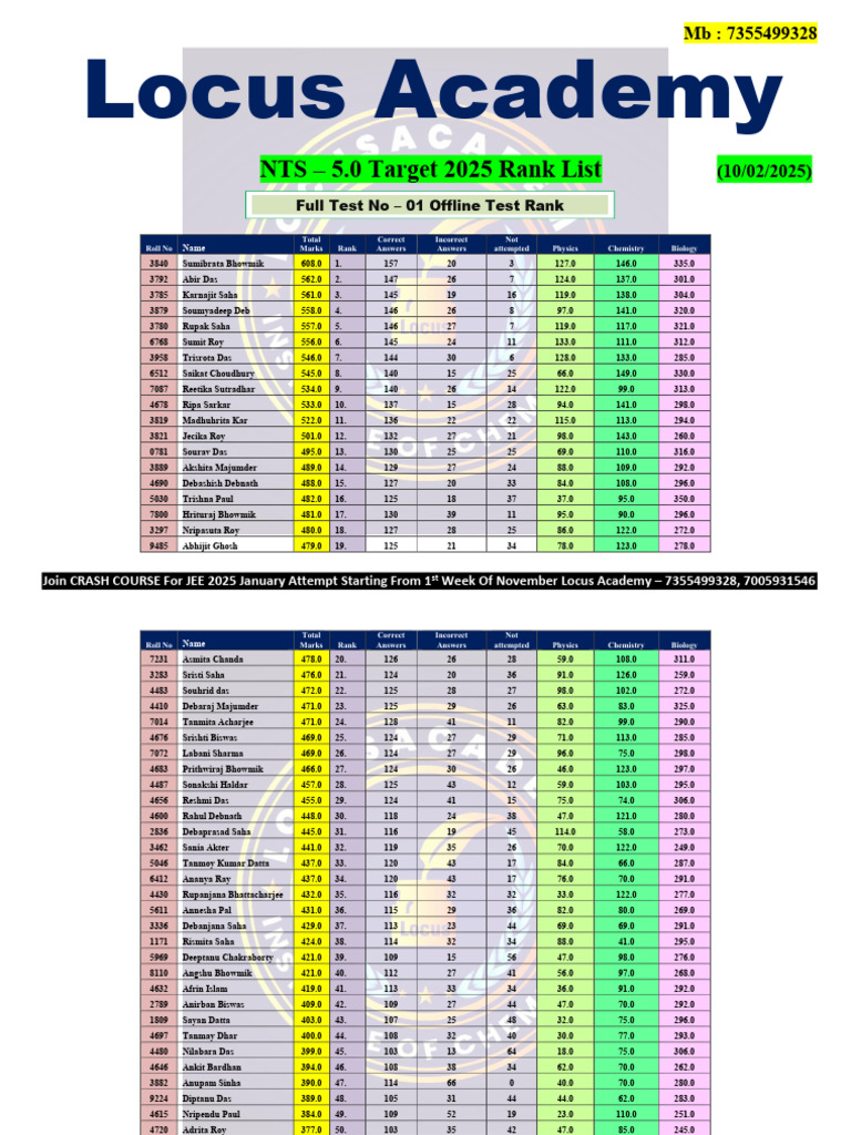 Full Test No - 01 Rank | PDF