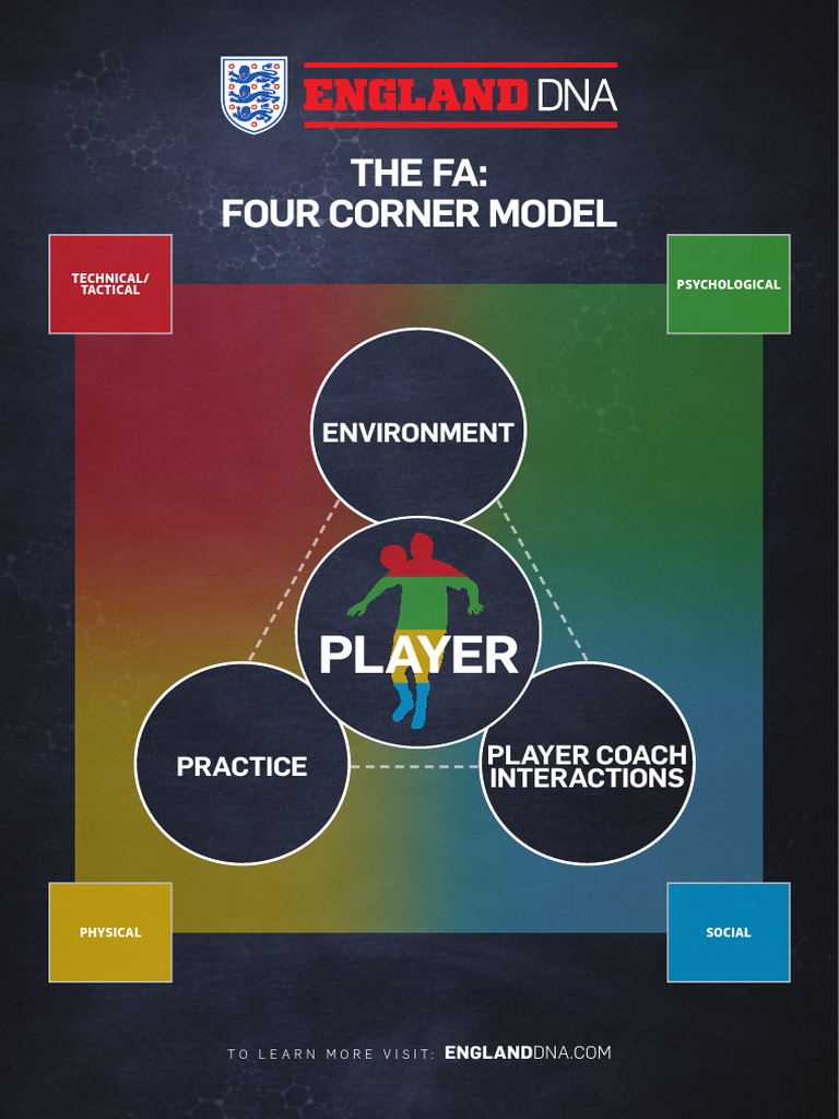 Thefa England Dna Four Corner Model A2 Poster | PDF