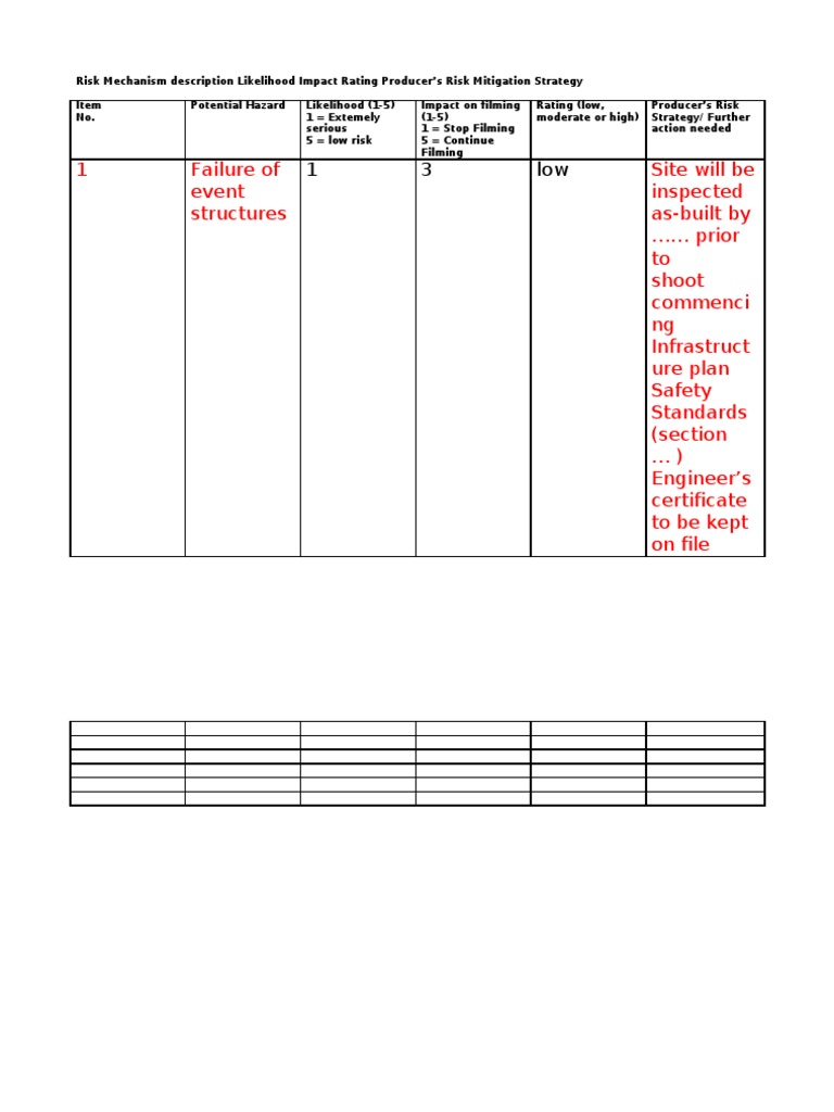 Risk Assessment for Filming Safety | PDF