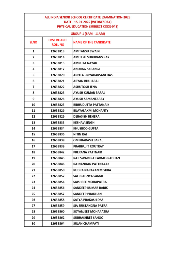 Xii Phy Edn Pract Group 2025 | PDF
