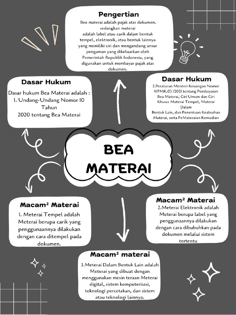 M.Irvan Ananda. Bea Materai | PDF