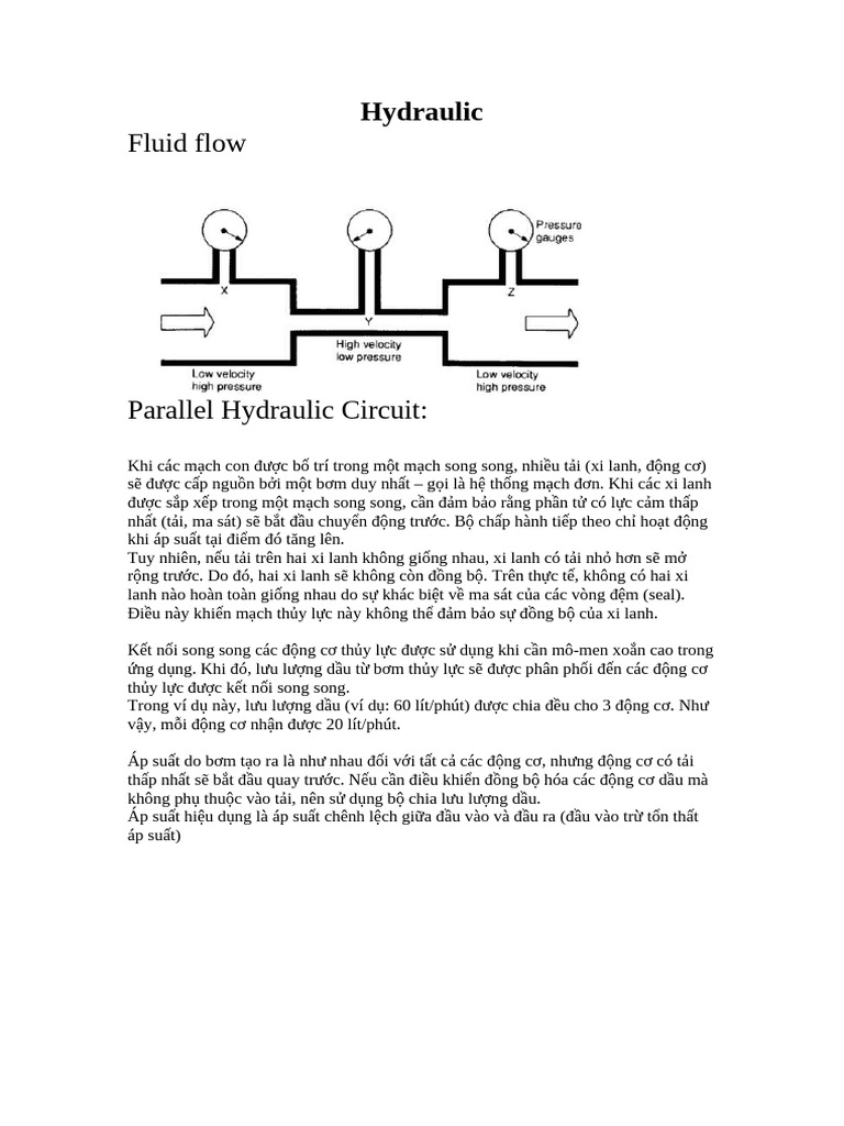 Hydraulic | PDF