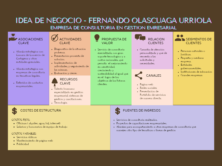 Canvas Modelo de Negocio Business Tabla Estrategia | PDF | Business | Negocios económicos