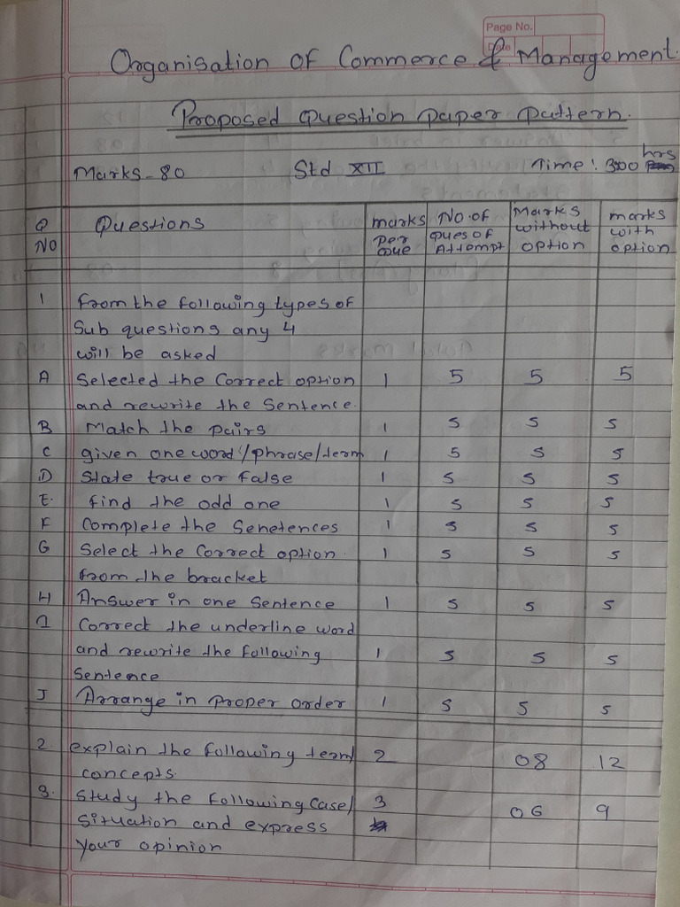 Ocm Chapter 1. Principles of Management | PDF