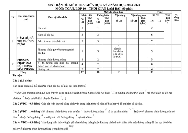 Ma-tran-de-KT-giua-HK2-Toan-10_chinhsua | PDF