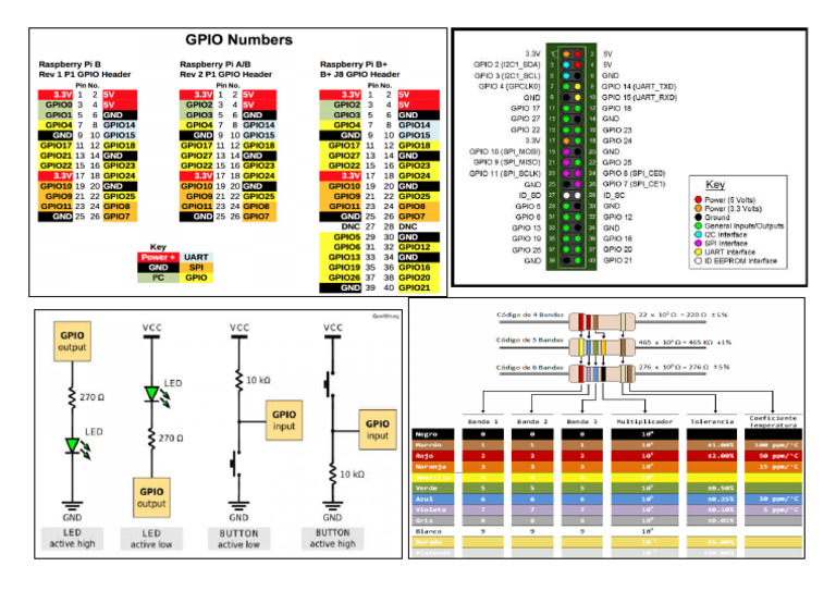 imprimir raspi | PDF