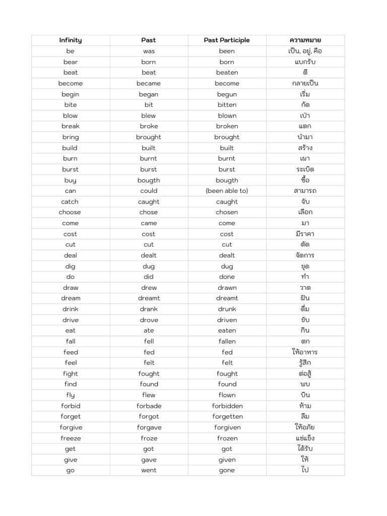 Infinity Past Past Participle ความหมาย | PDF