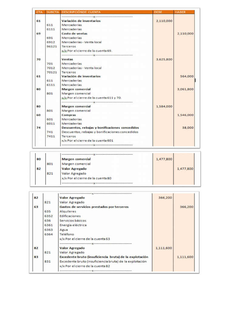 ASIENTOS DE CIERRE | PDF
