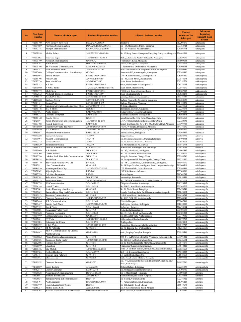 Sub Agent Contact Directory | PDF