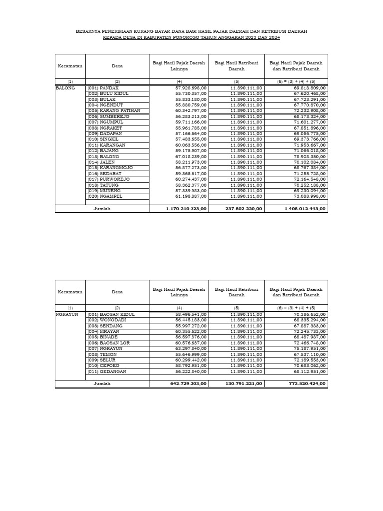 Bagi Hasil PDRD Kurang Bayar 2023 2024 Di TA 2025 | PDF