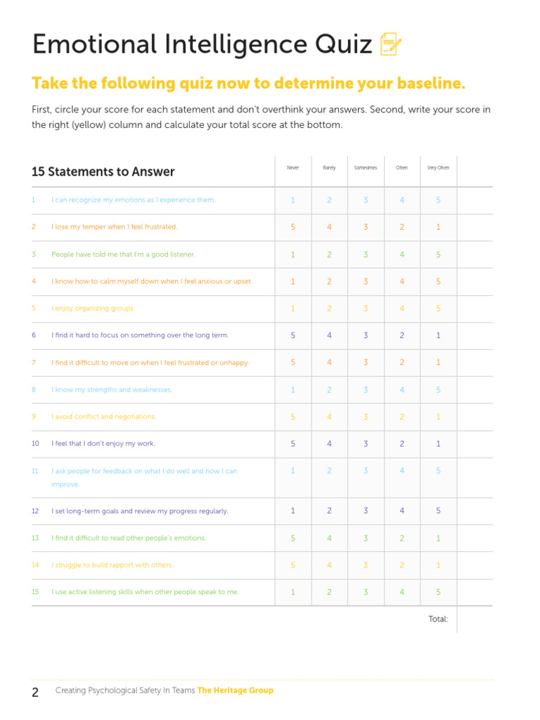 Emotional-Intelligence-Quiz-and-Mind-Map | PDF | Emotional Intelligence ...
