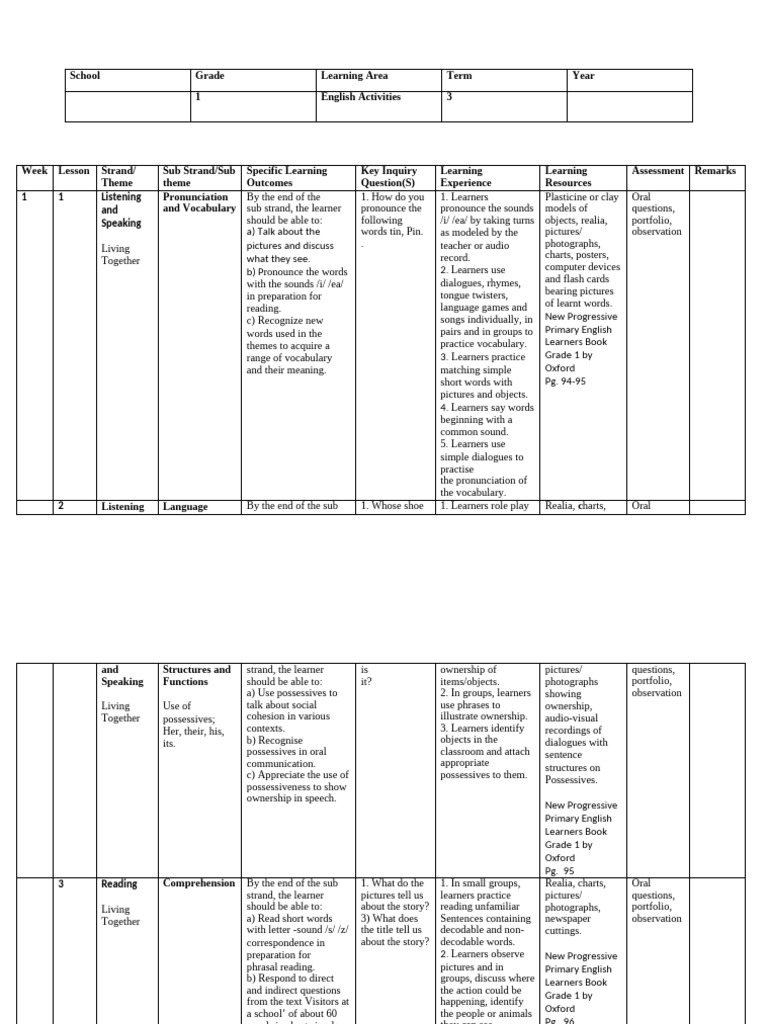 Grade 1 Term 3 English Lesson Plans | PDF | Vocabulary | English Language