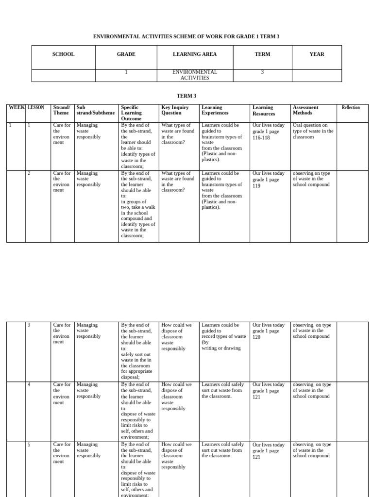 Grade 1 Environmental Activities Schemes Term 3 V1 1 | PDF | Waste ...