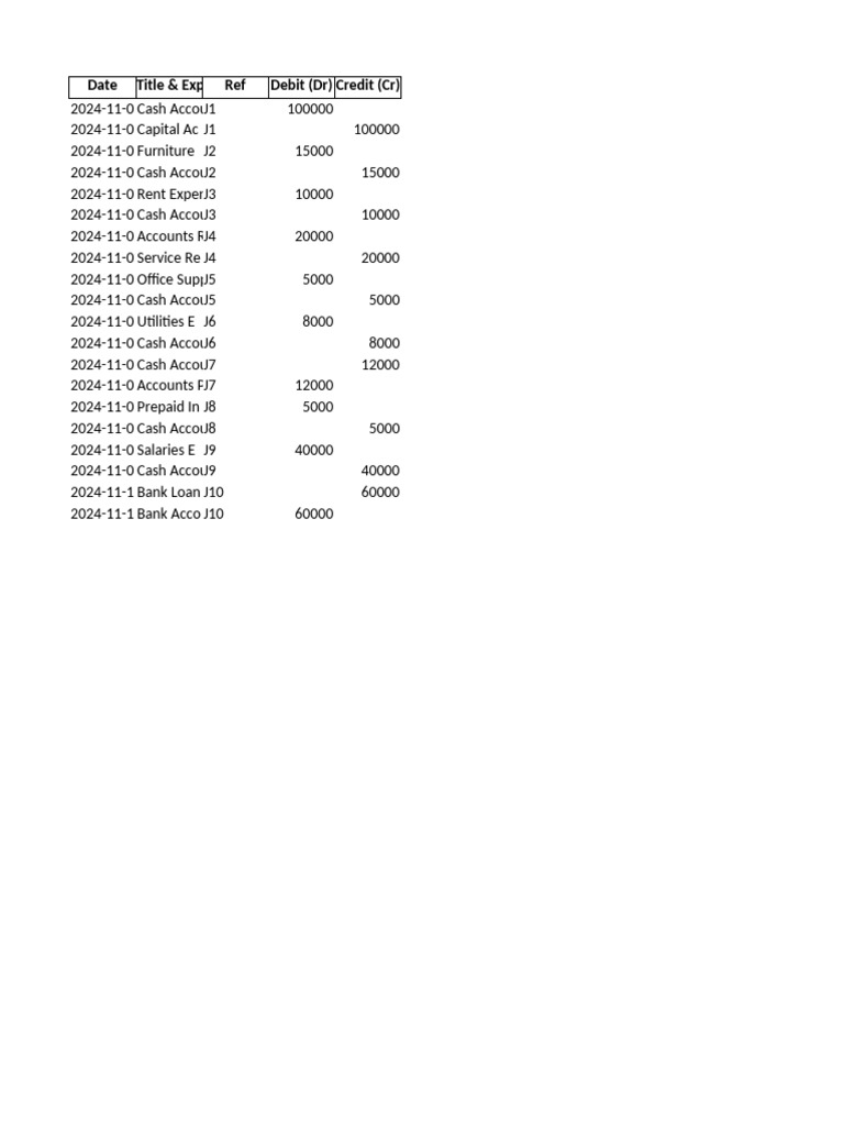 General Journal Entries | PDF