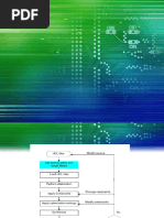 Synthesis Optimization Techniques | PDF