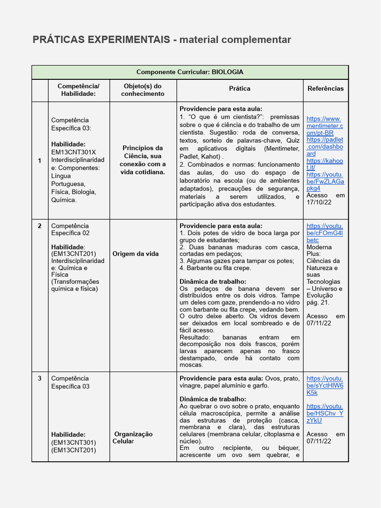 1.PRÁTICAS EXPERIMENTAIS - Aulas Práticas_material complementar | PDF | Osmose | Ventrículo ...
