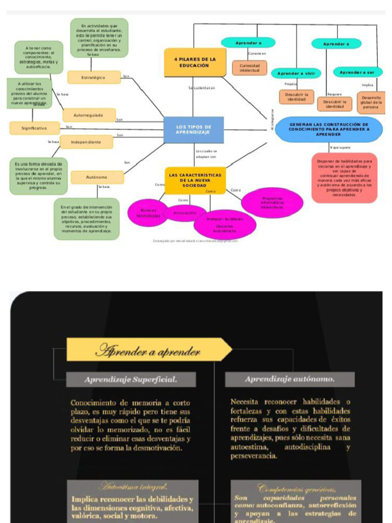 Actividad Mapas-1 | PDF