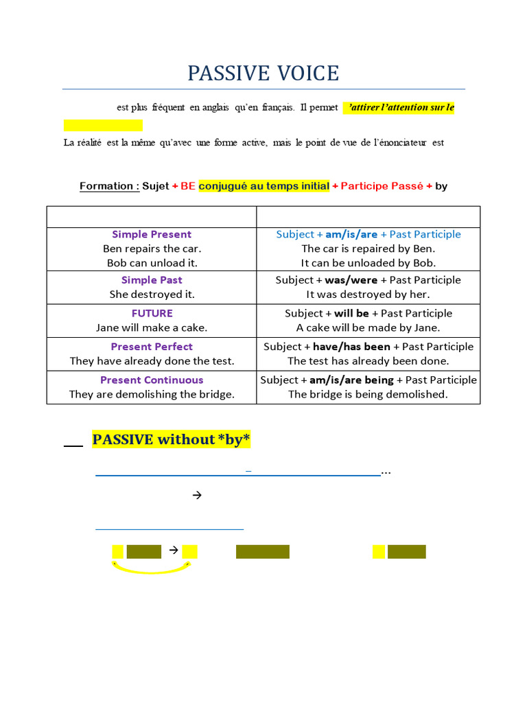 Passive Voice Usage Guide | PDF