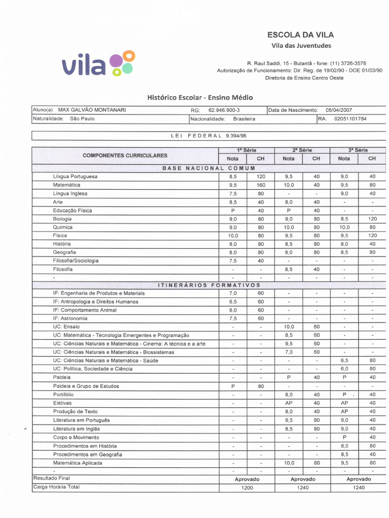 Max Galvão Montanari - Histórico | PDF