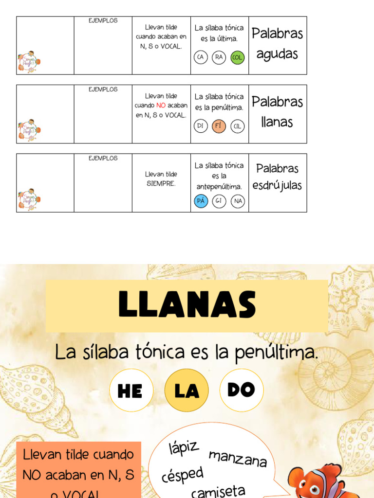 Palabras Agudas, Llanas y Esdr Julas - Somos Profes | PDF