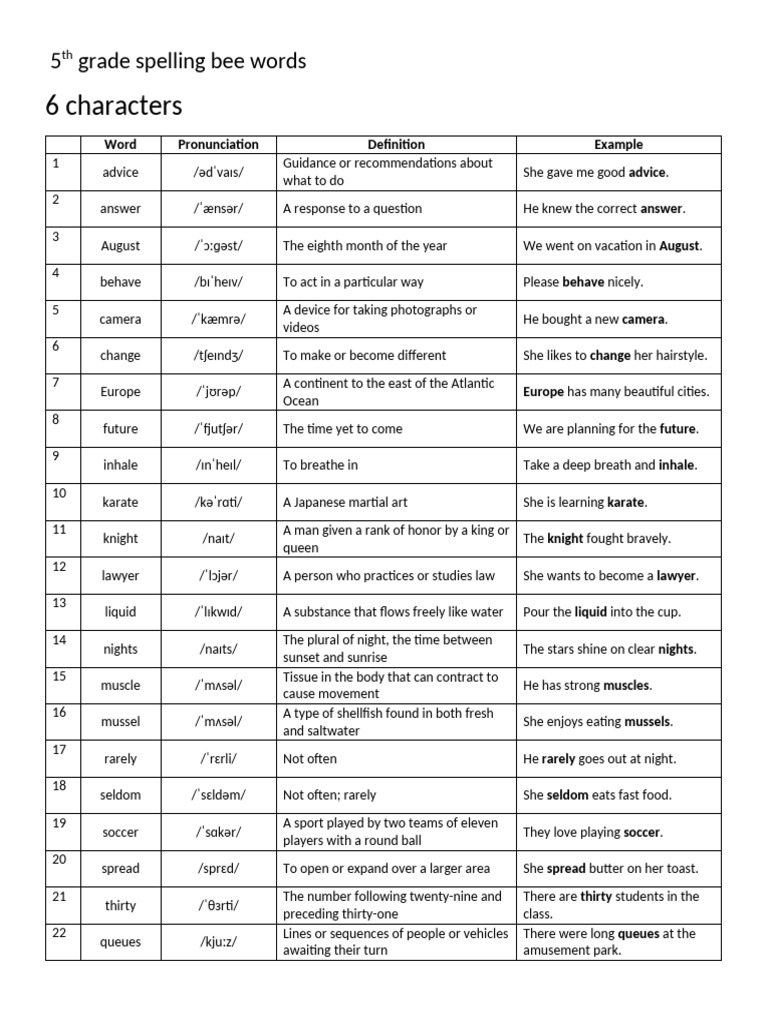 5th Grade and 6th Grade Spelling Words | PDF | Desserts | Orangutan