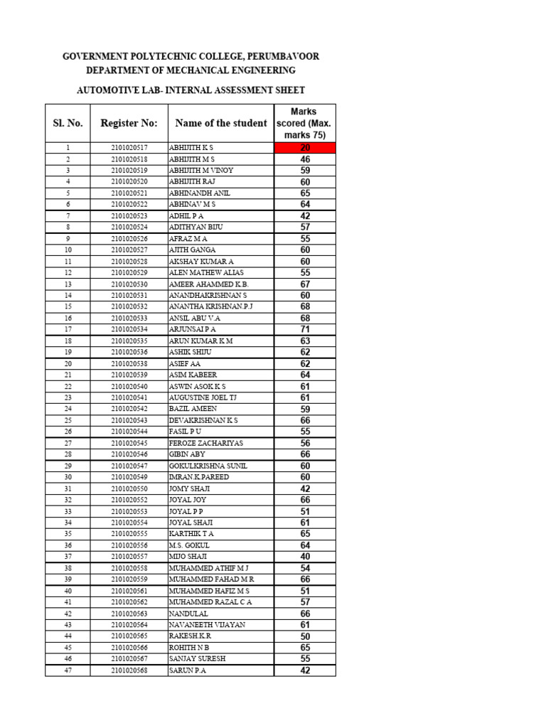 Automotive Lab Final Internals | PDF