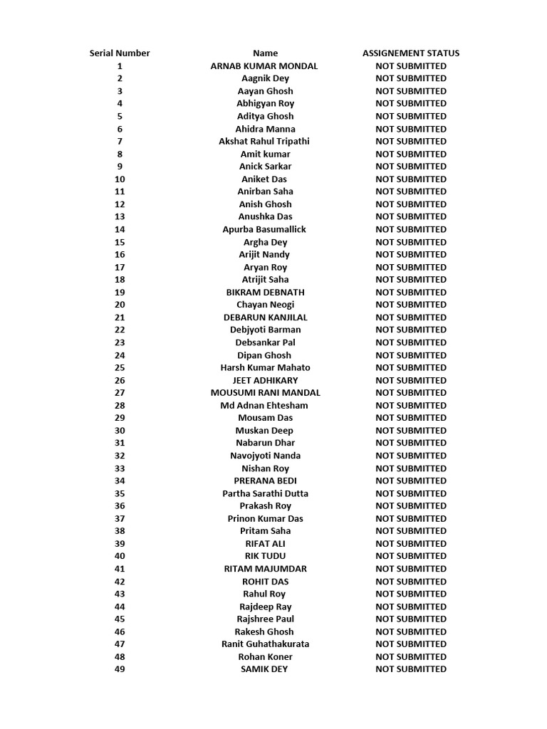 Assignement Status Week 3 Updated | PDF