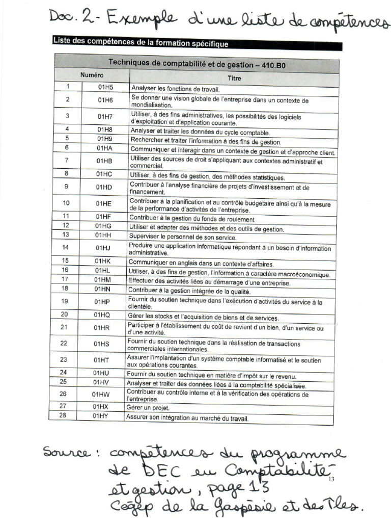 2 - Exemple - Liste Des Compétences Programme | PDF