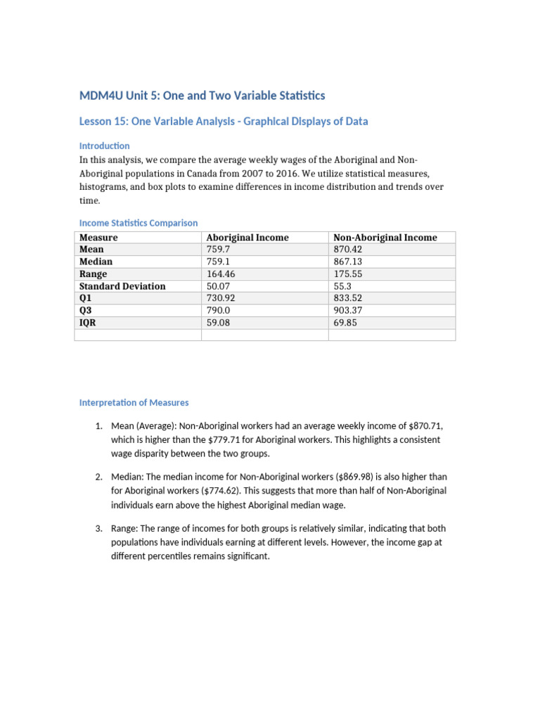 graphical_displays_wages_final lesson 15 | PDF | Skewness | Descriptive ...