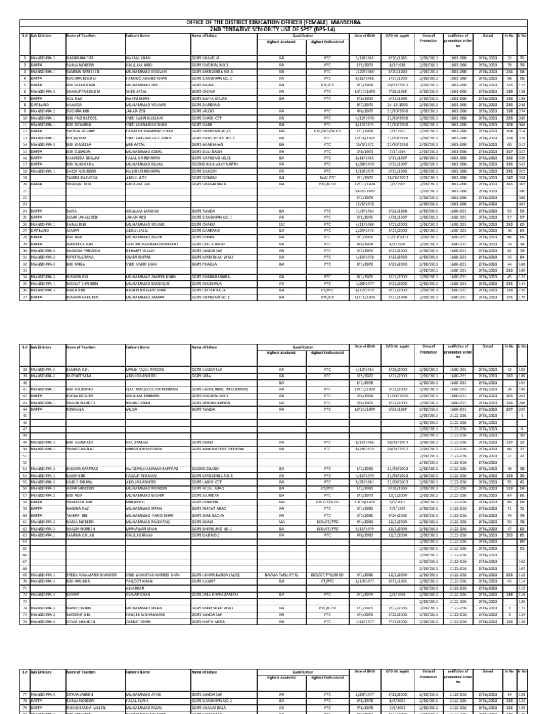 Senior PST 2nd Tentative Seniority List | PDF | Banu Hashim
