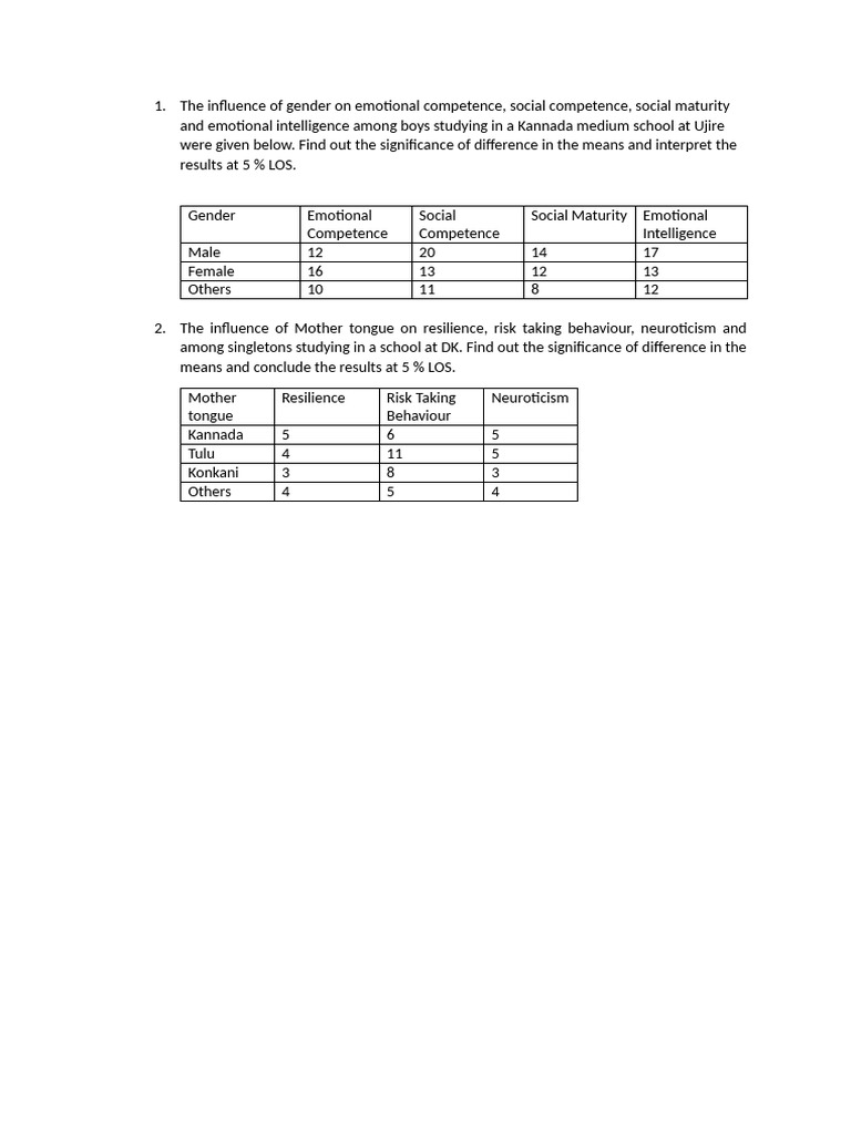 ANOVA Homework Questions | PDF