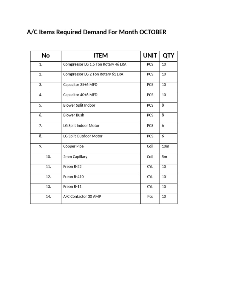 A/C Items Demand for October | PDF