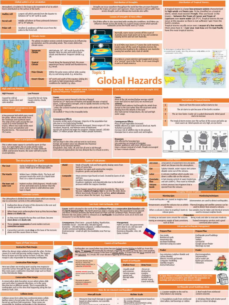 Global Hazards Knowledge Organiser | PDF | Atmospheric Circulation ...