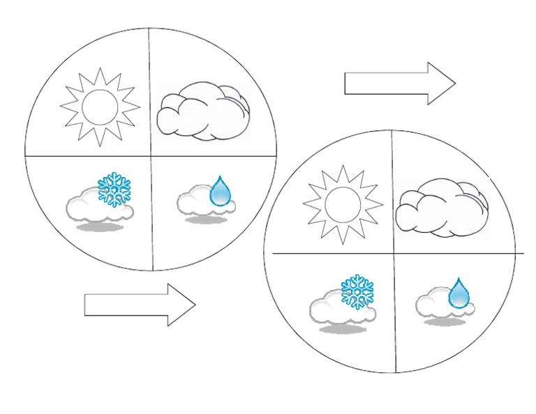 Weather Wheel | PDF