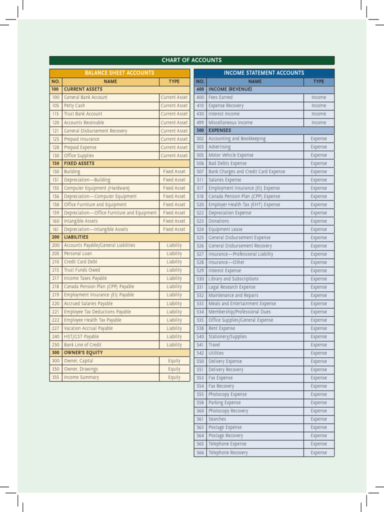 Office Supplies as Current Assets | PDF | Expense | Debits And Credits