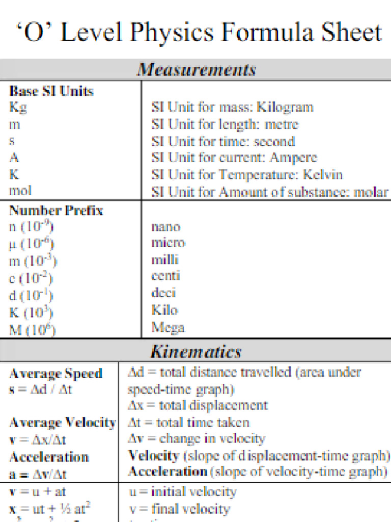 Physics formula sheet | PDF