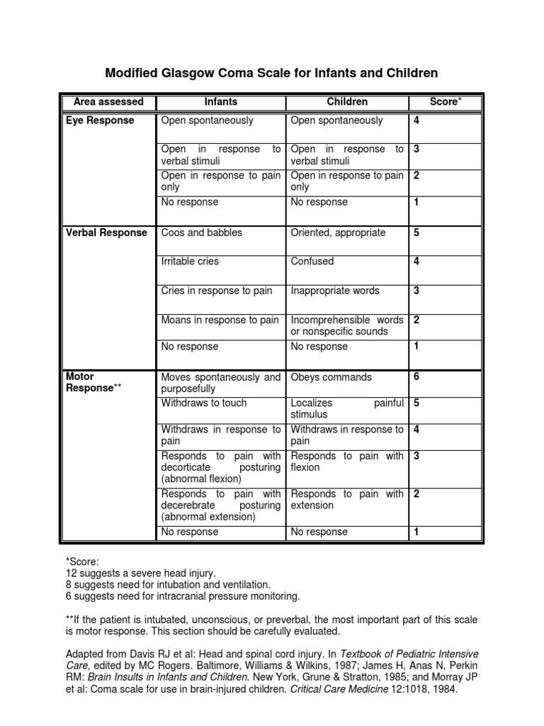 Modified Glasgow Coma Scale For Infants and Children | PDF | Pain | Coma