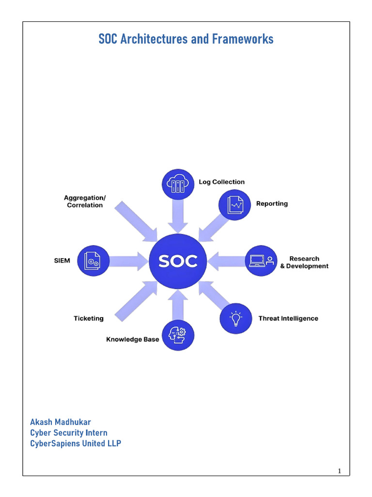 SOC Architectures and Frameworks | PDF | Computer Security | Security