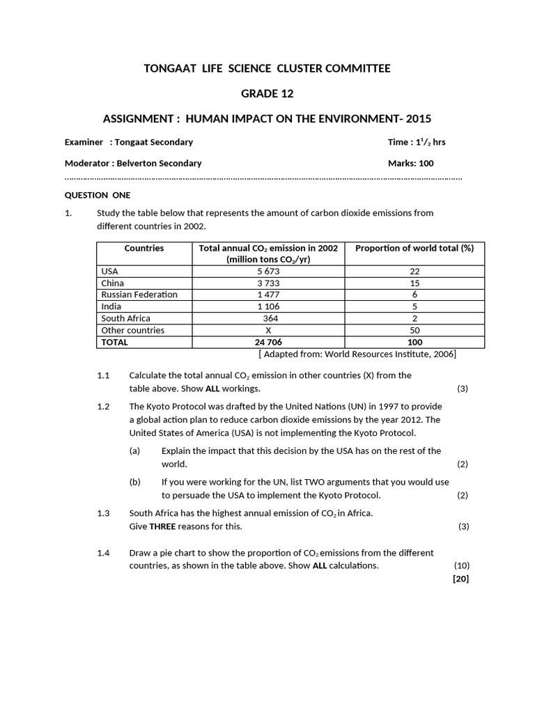 Human Impact on Environment Assignment | PDF | Fertilizer | Water