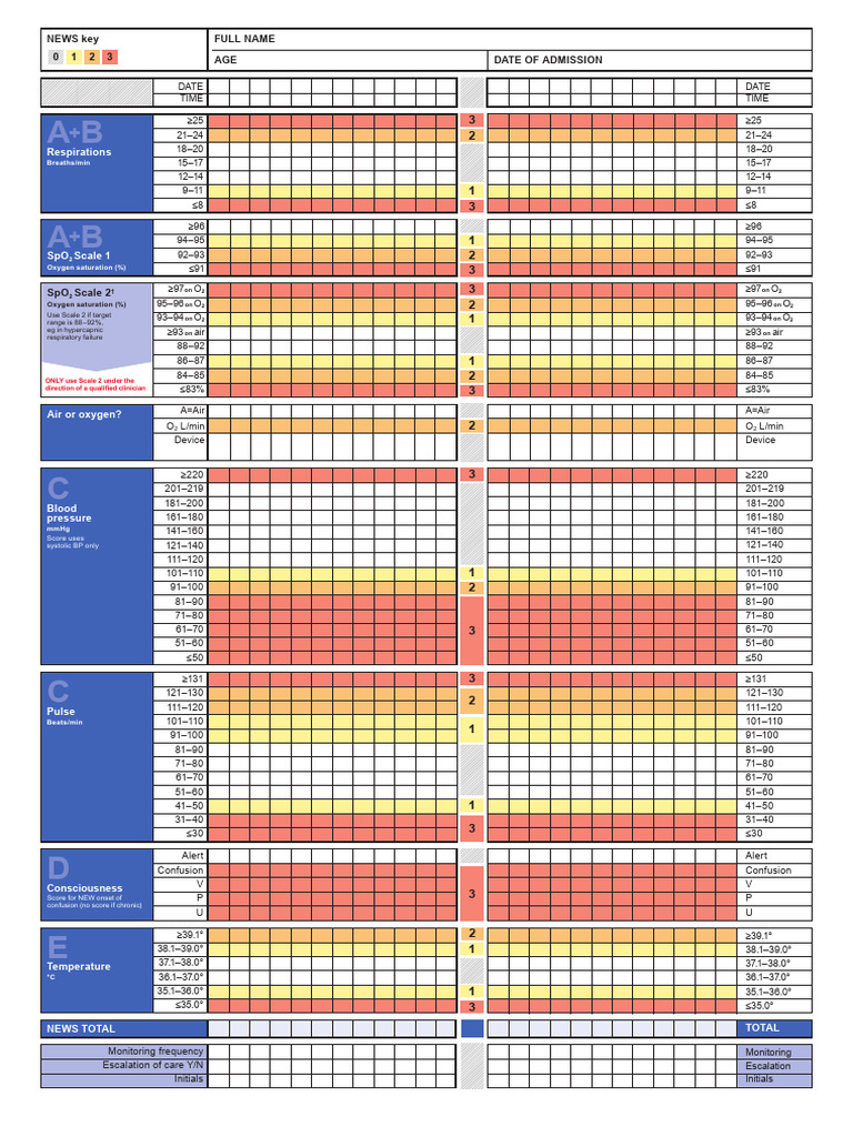 News Chart October 2023 - PDF 103746040 | PDF | Blood Pressure ...