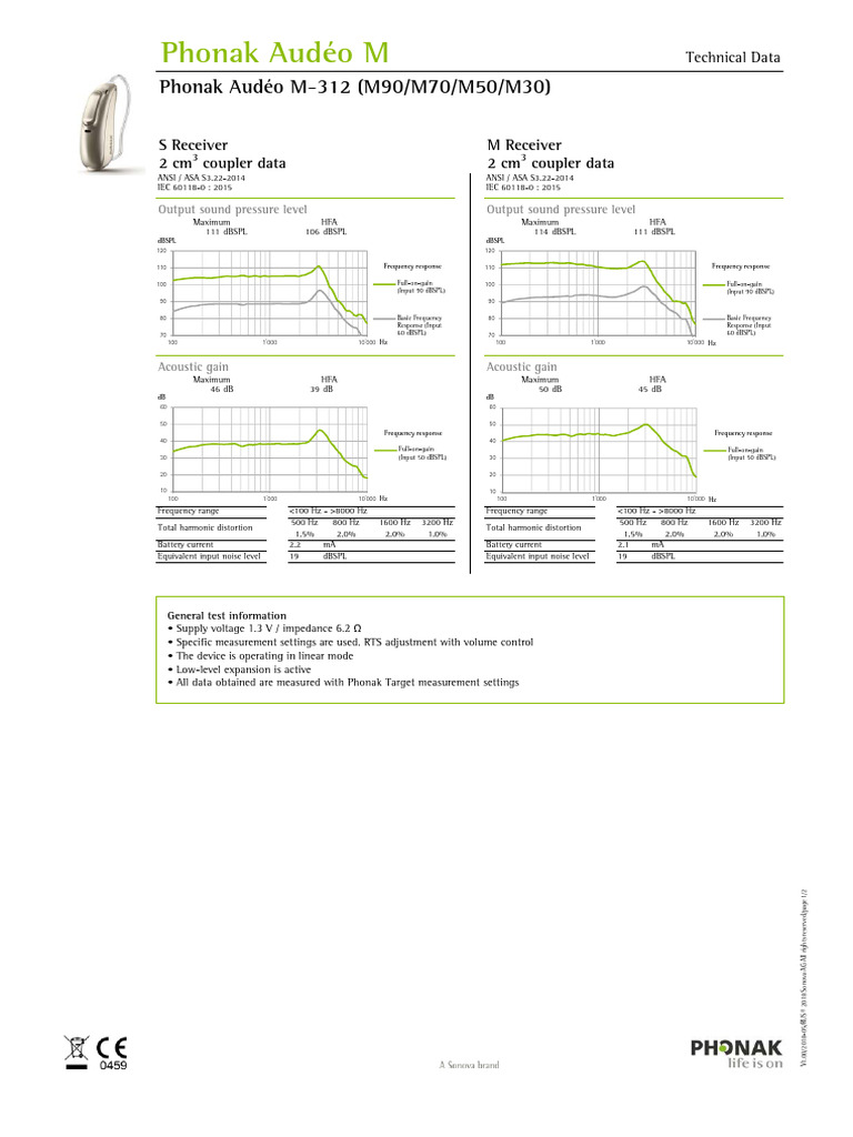 IEC 60118-0:2015 Acoustic Performance Data | PDF | Decibel | Sound