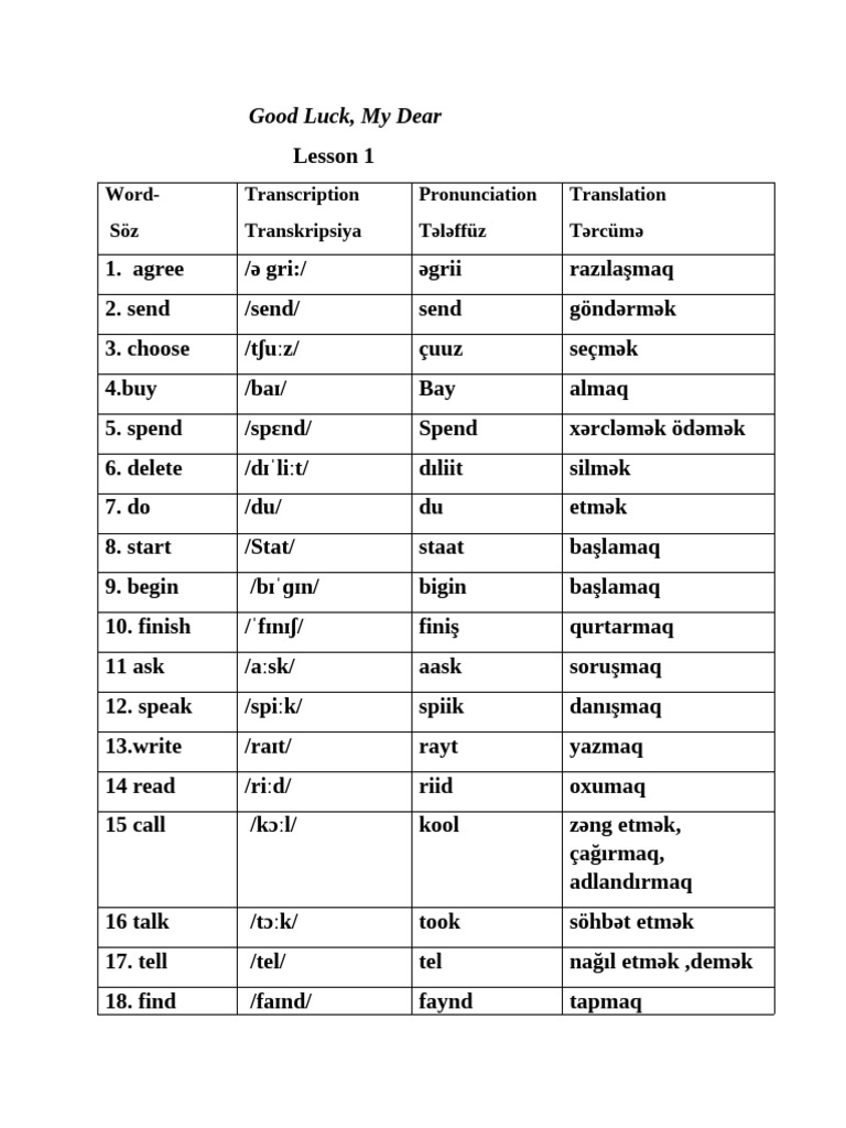 Word Lesson 1 | PDF